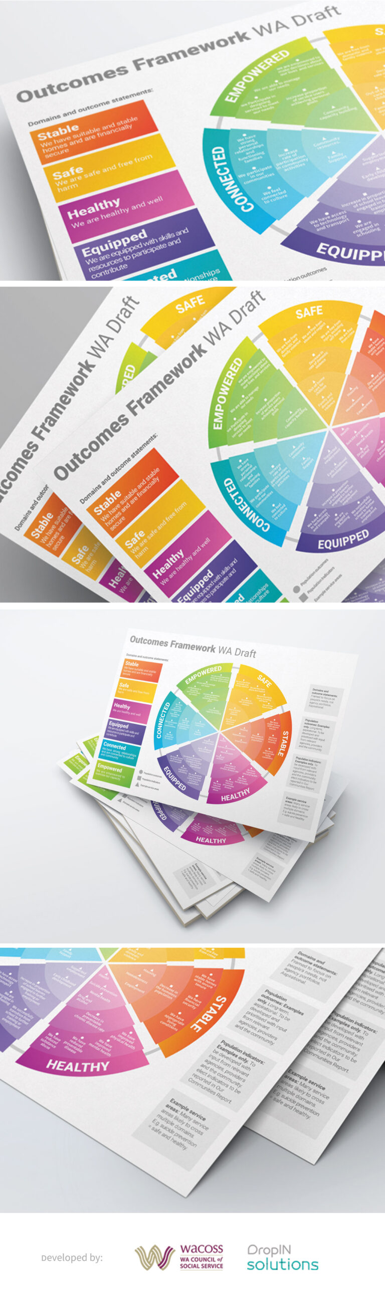 WA OUTCOMES FRAMEWORK INFOGRAPHIC – DropIN Solutions